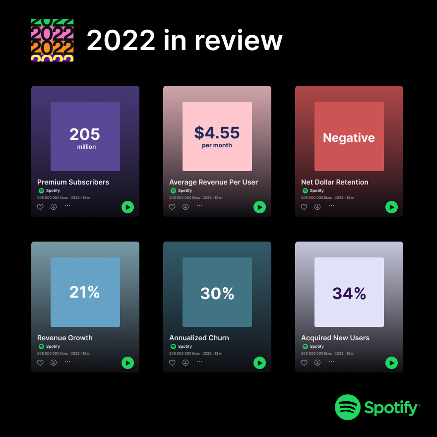 Spotify Metrics: Reverse Engineering Retention Rate & Churn
