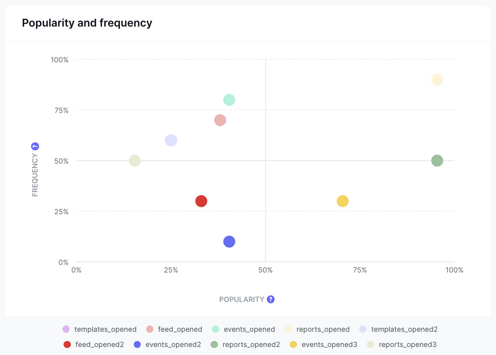 No BS Guide to Feature Parity