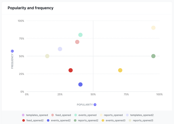 No BS Guide to Feature Parity
